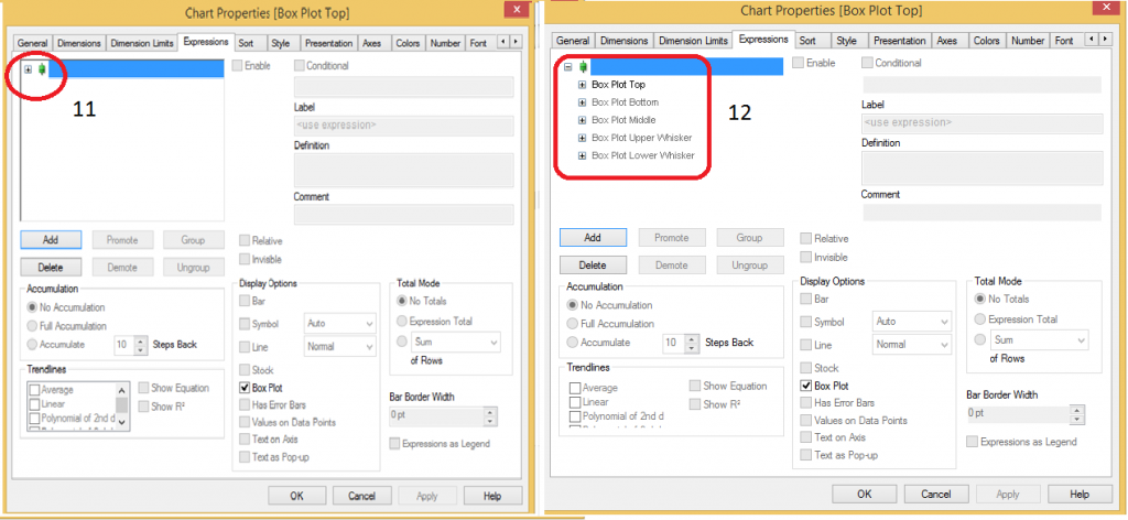 What Is A Box Plot How To Create A Box Plot In Qlikview