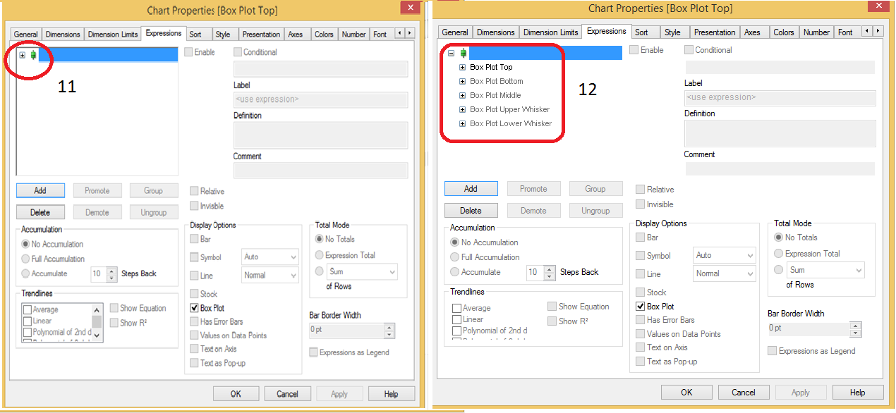 What is a Box Plot | How To Create a Box Plot in Qlikview