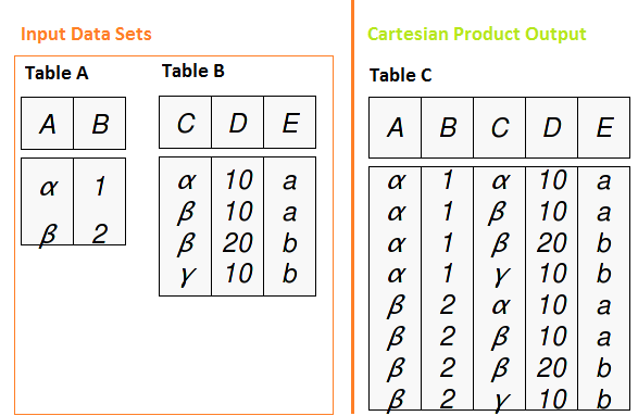 Merging In SAS | SAS Merge Datasets