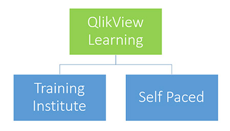 Qlikview Tutorial Understand The Power Of Qlikview Edureka Qlikview Developer Training Ppt - The ...