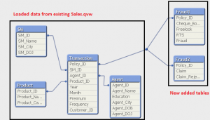 Reuse Qlikview Data Model in Another File Using Binary Load