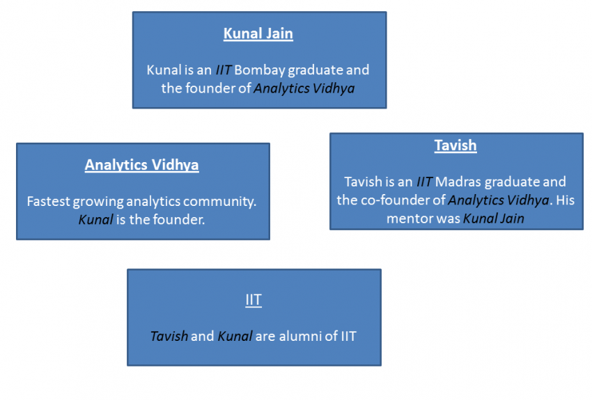 Understanding the Pagerank Algorithm: A Beginner's Guide