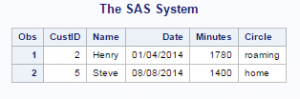 Data Exploration Using First. And Last. in SAS PDV