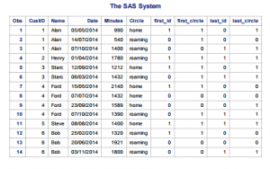 Data Exploration Using First. And Last. in SAS PDV