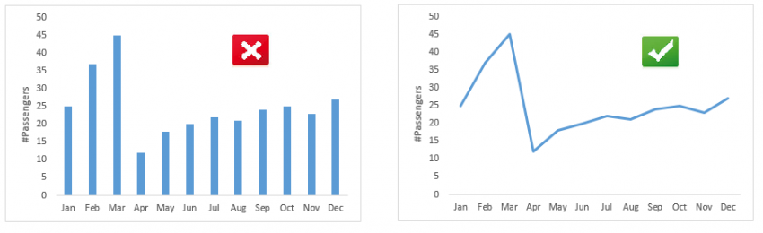 Data Visualization Methods | Create Data Visualization