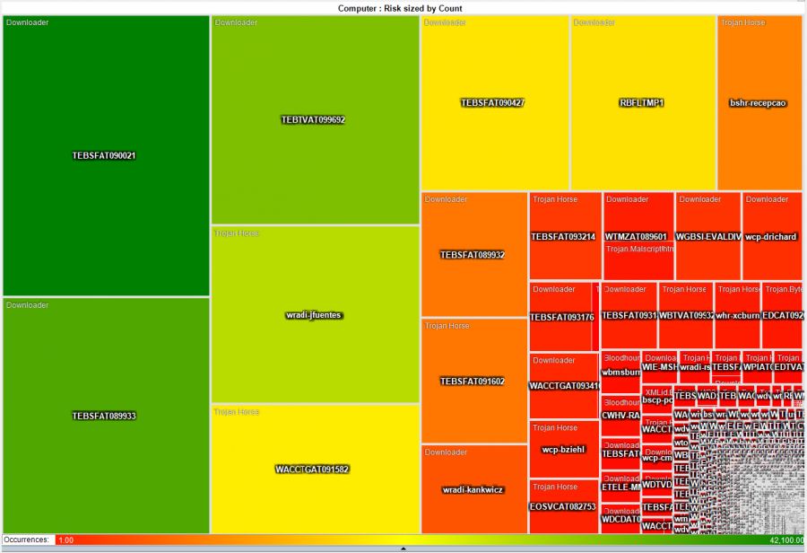 Sevtech Heat Map