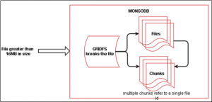 MongoDB Beginners Guide | How To Install MongoDB