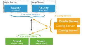 MongoDB Beginners Guide | How To Install MongoDB