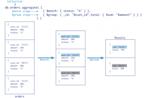 MongoDB Beginners Guide | How To Install MongoDB