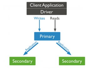 MongoDB Beginners Guide | How To Install MongoDB