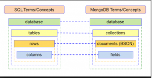 MongoDB Beginners Guide | How To Install MongoDB