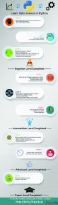 Infographic | Learn Python For Data Science