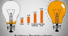 Comprehensive Beginners Guide to Learn Data Visualization in R | Learn R