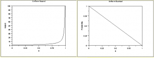 Parametric Analysis | Parametric Survival Analysis