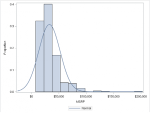 Data Visualization Guide For SAS | Data Visualization Method