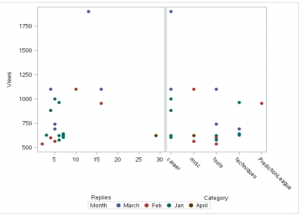 Data Visualization Guide For SAS | Data Visualization Method