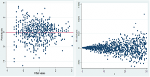 Data Visualization Guide For SAS | Data Visualization Method