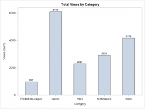 Data Visualization Guide For SAS | Data Visualization Method