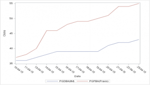 Data Visualization Guide For SAS | Data Visualization Method