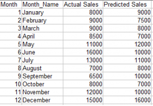 Data Visualization Guide For SAS | Data Visualization Method