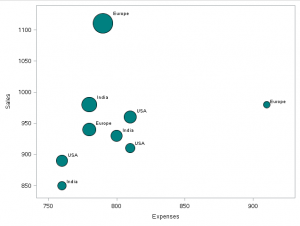 Data Visualization Guide For SAS | Data Visualization Method