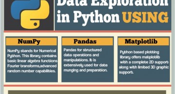 Infographics Archives - Page 2 of 3 - Analytics Vidhya