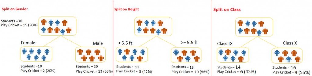 The Hackathon Practice Guide by Analytics Vidhya Data Science Experts