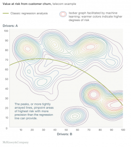 Machine Learning vs. Statistical Modeling