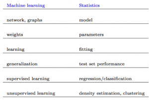 Machine Learning vs. Statistical Modeling