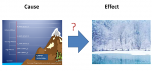 Difference Between Causality And Correlation