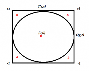 7 Most Commonly Asked Questions on Correlation