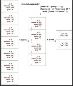 How To Use MongoDB in Python, R, NoSQL Manager