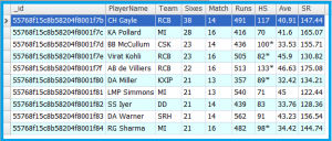 How To Use MongoDB in Python, R, NoSQL Manager