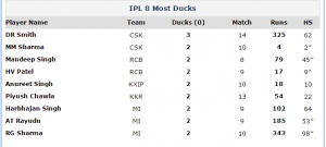 How To Use MongoDB in Python, R, NoSQL Manager