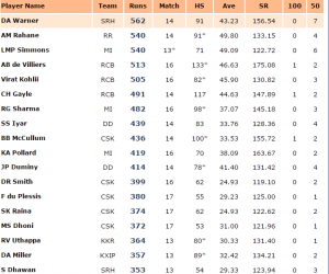 How To Use MongoDB in Python, R, NoSQL Manager