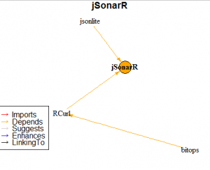How To Use MongoDB in Python, R, NoSQL Manager