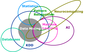 Machine Learning vs. Statistical Modeling