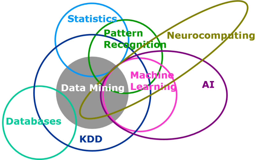 Machine Learning vs. Statistical Modeling