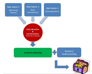 The Hackathon Practice Guide by Analytics Vidhya Data Science Experts
