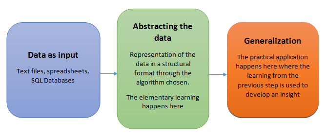 Machine Learning Concepts and Techniques - Analytics Vidhya