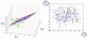 Dimensionality Reduction: A Comprehensive Guide