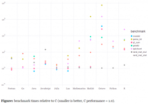 Getting Started With Julia| What is Julia | Learn Julia