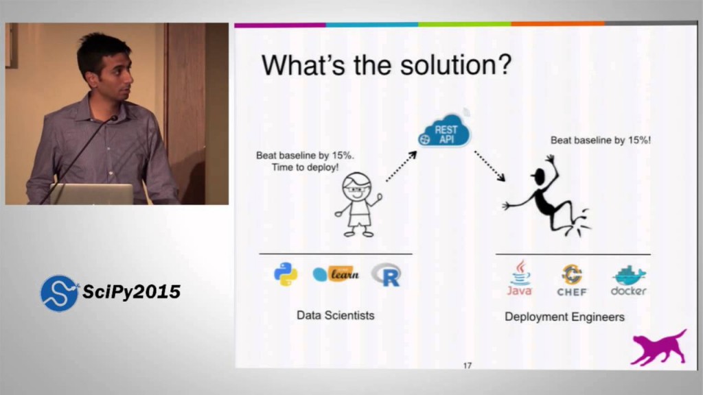 Must Watch Data Science Videos from SciPy Conference 2015 | Data ...