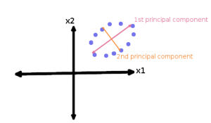Dimensionality Reduction: A Comprehensive Guide
