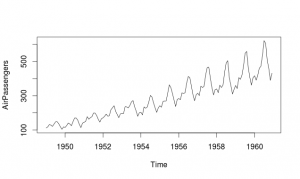 Data Visualization in R | Guide To Data Visualization in R