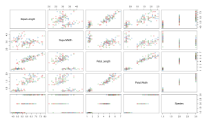 Data Visualization in R | Guide To Data Visualization in R
