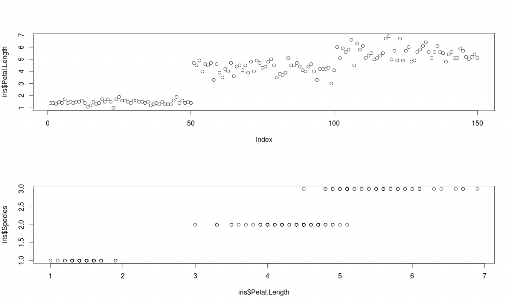 Data Visualization in R | Guide To Data Visualization in R