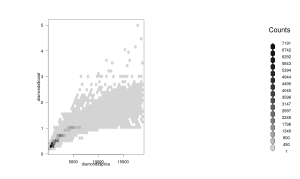 Data Visualization in R | Guide To Data Visualization in R