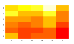 Data Visualization in R | Guide To Data Visualization in R