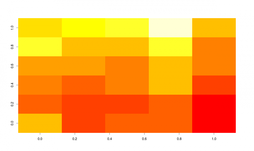 Data Visualization in R | Guide To Data Visualization in R